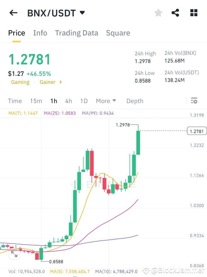 BNX /USDT Trading Signal – High Probability Setup** | BlockJammer on Binance Square