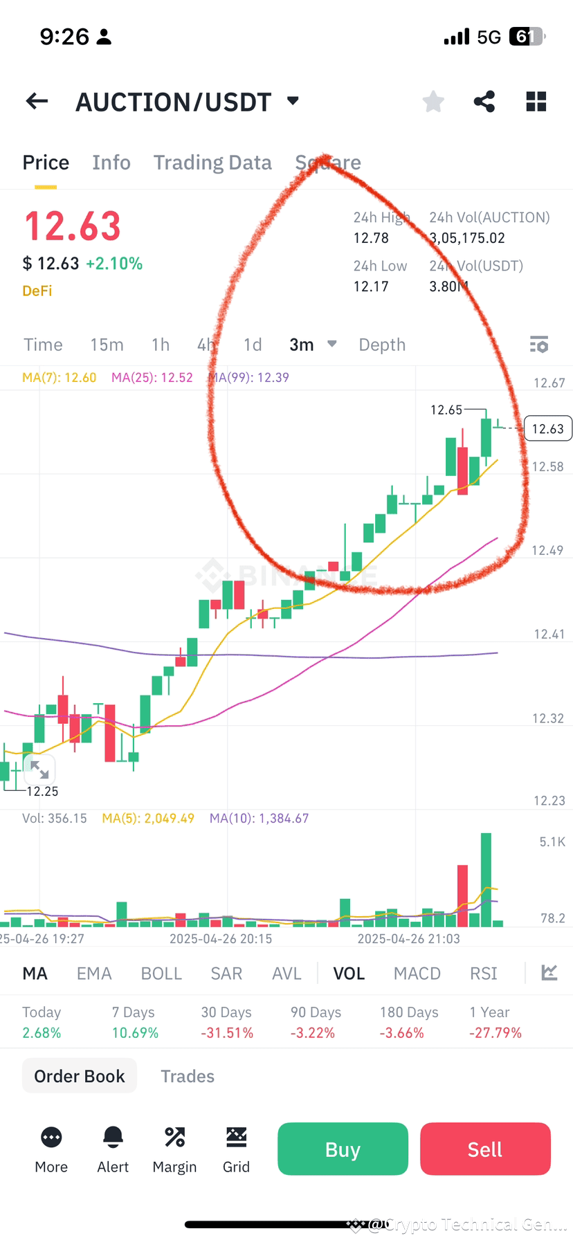 🚨🚨Guys important news is this do not trust meme coin like | Crypto ...