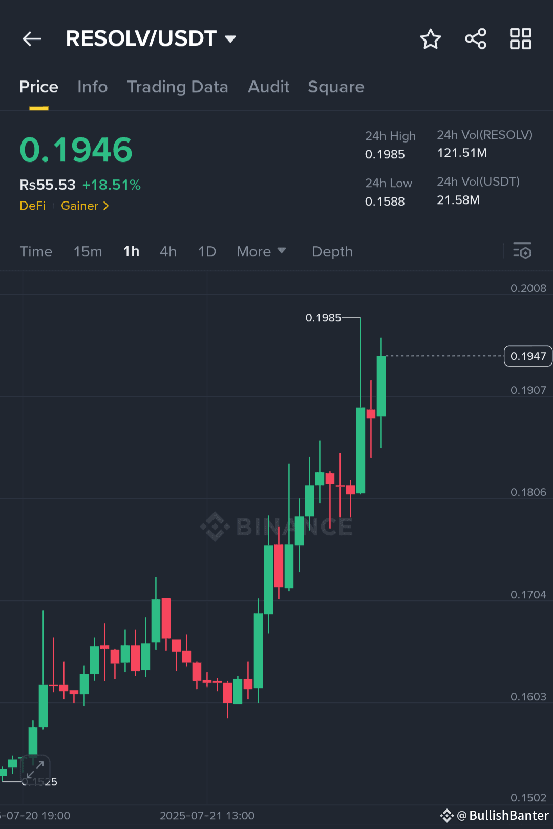 $RESOLV /USDT Surges +18% – Long Trade Signal Confirmed RES | BullishBanter on Binance Square