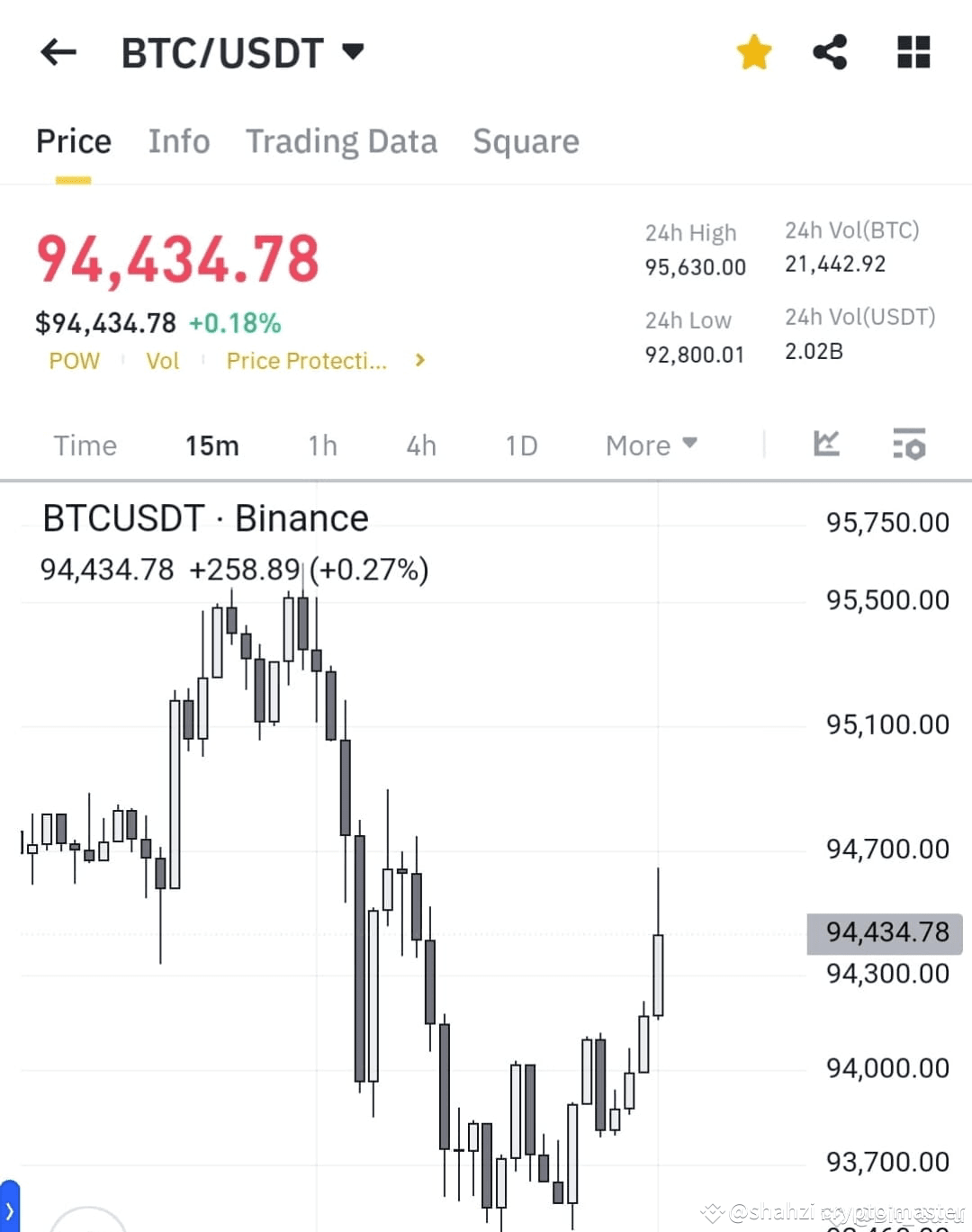 Here's a quick analysis for $BTC /USDT based on the provided | shahzi crypto master on Binance ...