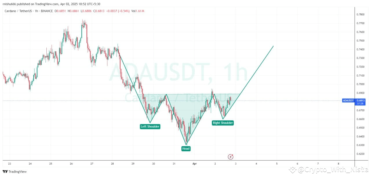 $ADA /USDT - It is Forming Inverse Head & Shoulder Pattern i | Crypto_With_Nisha on Binance Square