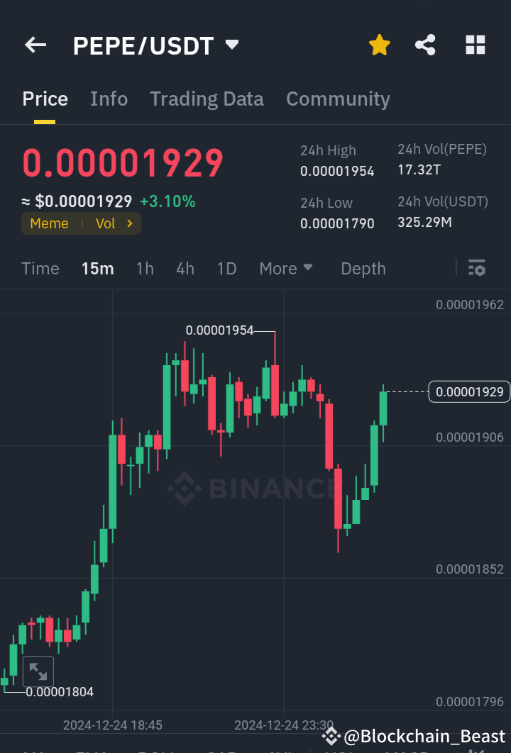 $PEPE PEPE/USDT Analysis – Ready for a Breakout at $0.000 | Blockchain_Beast on Binance Square