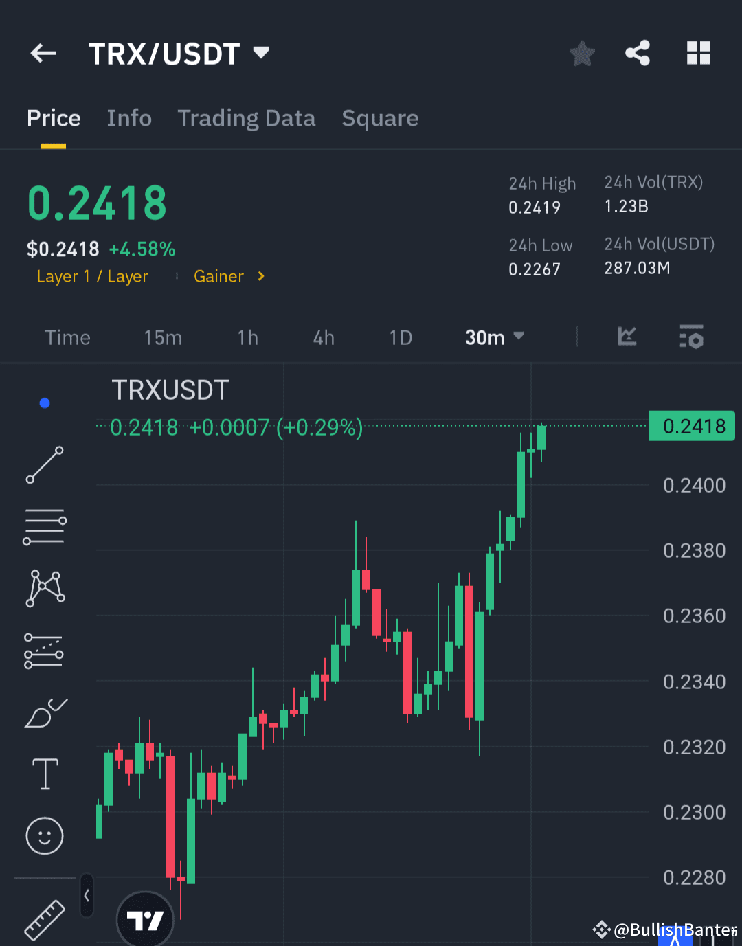 $TRX /USDT LONG TRADE SETUP – BULLISH BREAKOUT.. $TRX is s | BullishBanter on Binance Square