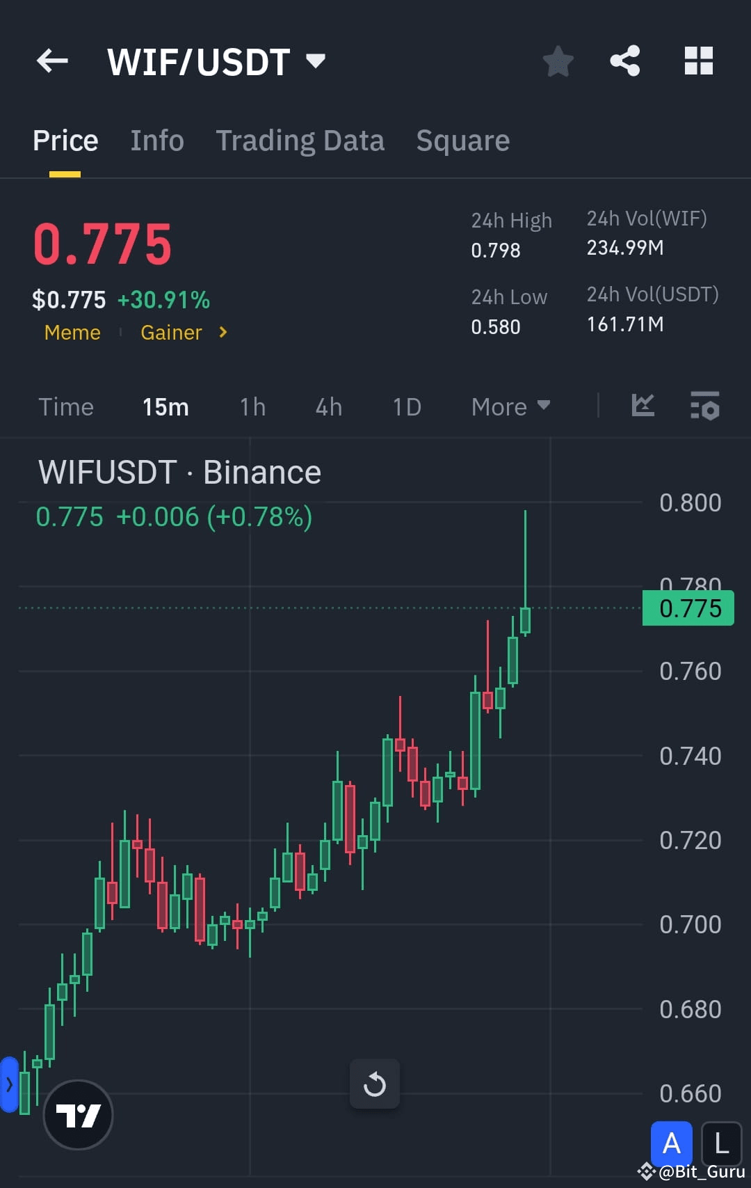 🚀$WIF /USDT – BULLS UNLEASHED! 🚀 🔥 Current Price: $0.775 | Bit_Guru on Binance Square