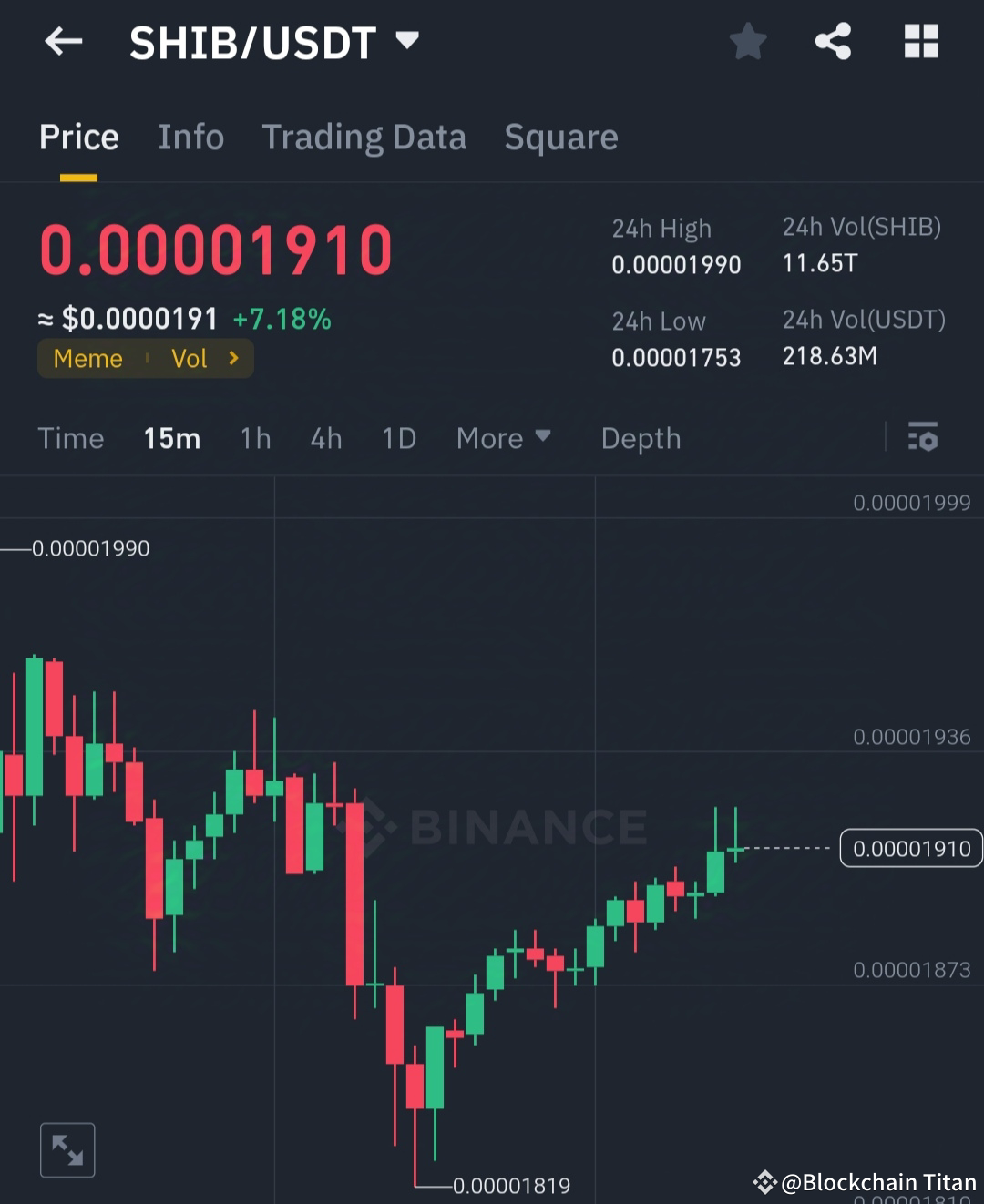 🚨🔥 $SHIB /USDT ON THE VERGE OF A BREAKOUT! WILL IT SURGE O | Blockchain Titan on Binance Square