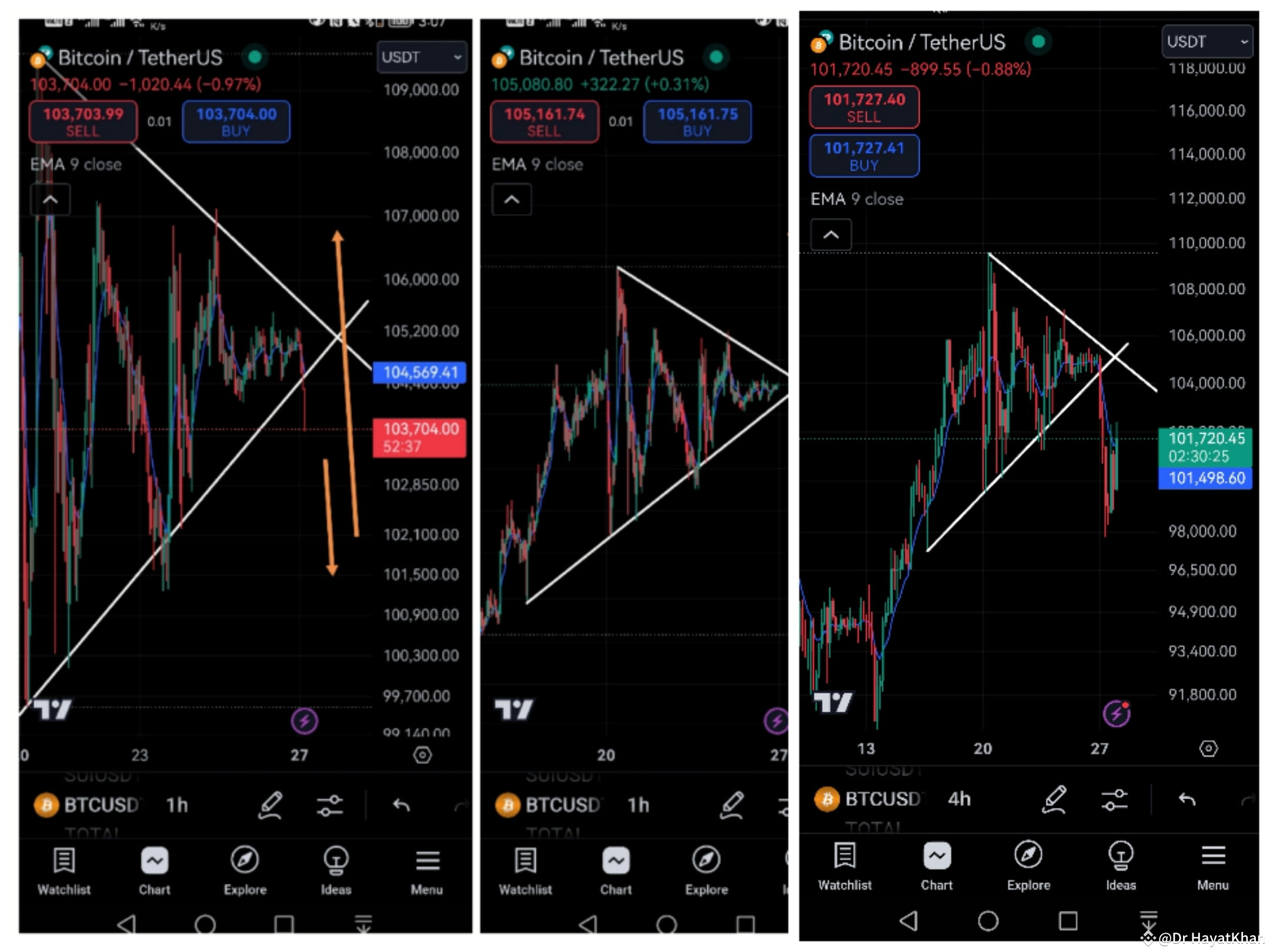 "My Predictions Were Spot On! 🔥" Take a look at the charts | Dr HayatKhan on Binance Square