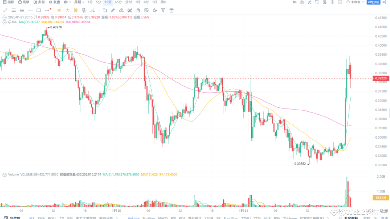 Musk's DOGE organization launches official website, Dogecoin price ...