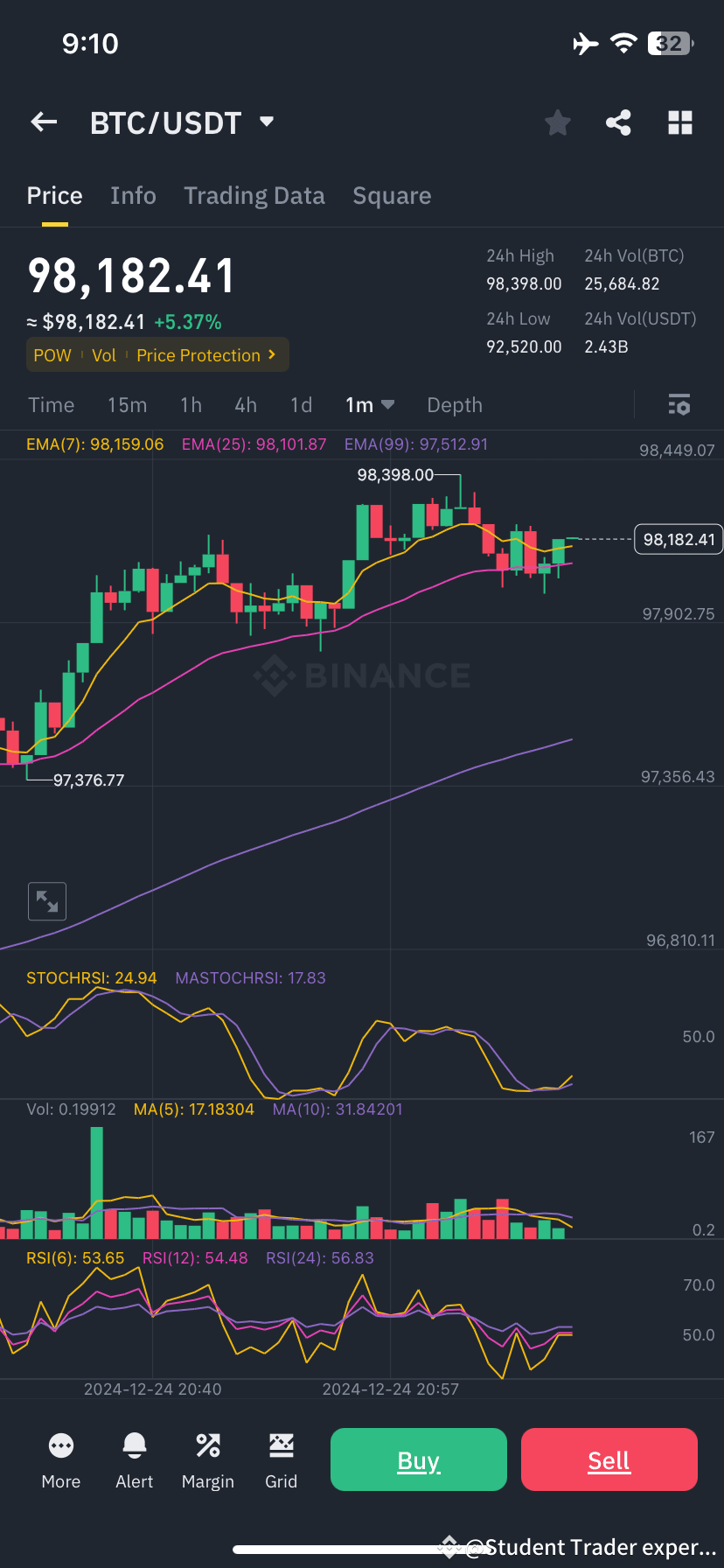 🚀 Bitcoin Hits $98K! Will the Momentum Continue? 💹 Analys | Student Trader expert on Binance Square