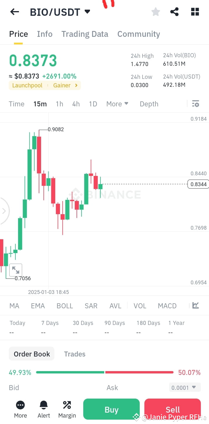 BIO USDT long entry 0.8373 2.8295 | Janie Pyper RFHe on Binance Square