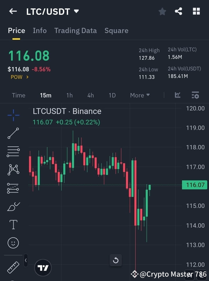 $LTC /USDT – Market Pullback, But Rebound in Sight? 🔥💯 📊 | Crypto Master 786 on Binance Square