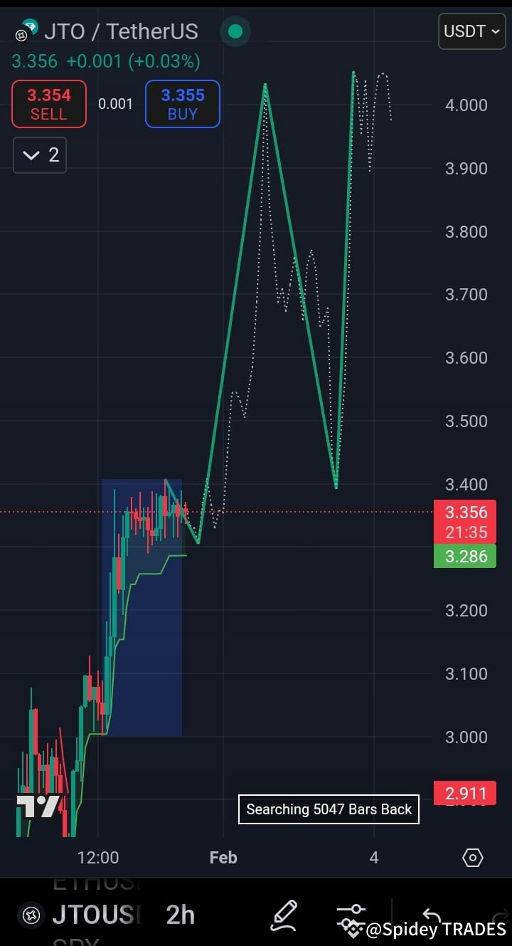 $JTO price Pridiction Buy #jto and take your profit 💵 acc | Spidey ...