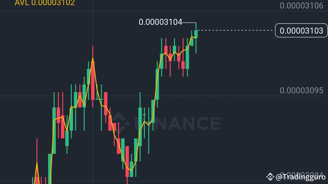 SHIB/USDT Current Market Situation And What Comes Next Moment in Market Situation overview ...