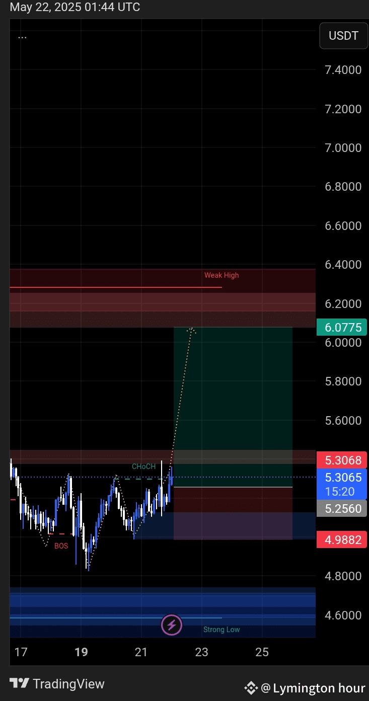 inverted head and shoulders pattern $APT good for entry limi ...