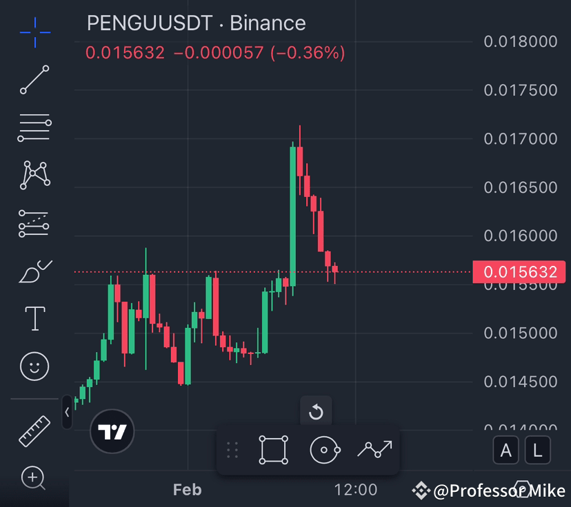 $PENGU USDT Short Trade Setup! 💯🔥 A sharp rejection from | Professor Mike on Binance Square
