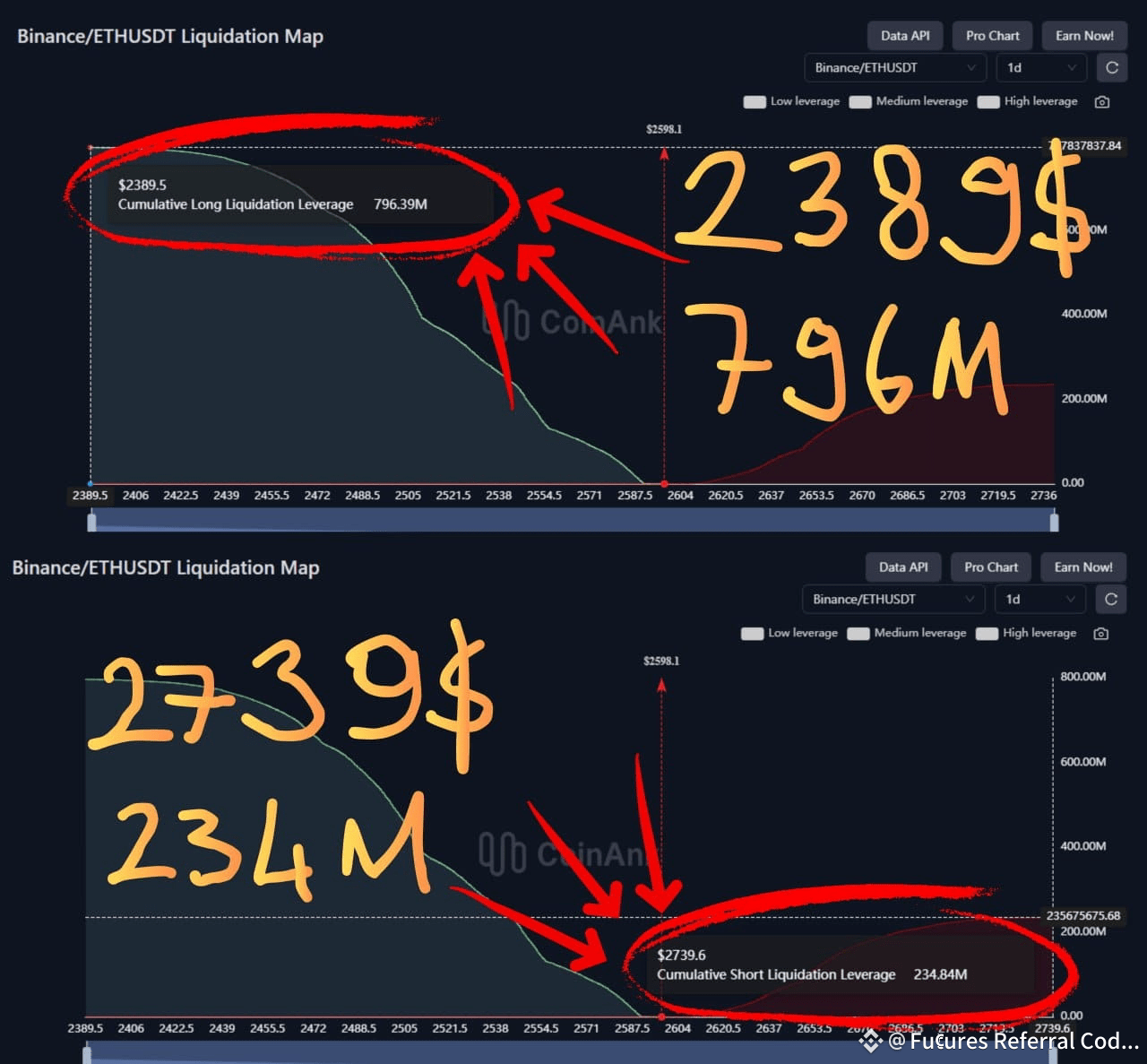 Ethereum (ETH) Liquidation Heatmap! ETH price is hovering a | Futures Referral Code BR3698125 on ...