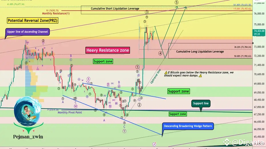 Bitcoin Roadmap!!!(New ATH) | Diganta on Binance Square
