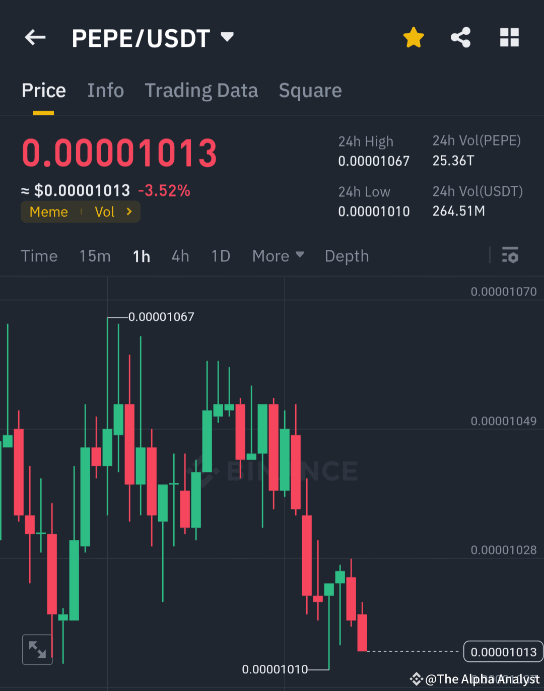 $PEPE $PEPE $PEPE Pepe Coin Trading Analysis: | Crypto Master 786 on ...