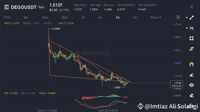 ATTENTION NOW 📢 $DEGO coin guys In future it will be very | Imtiaz Ali ...