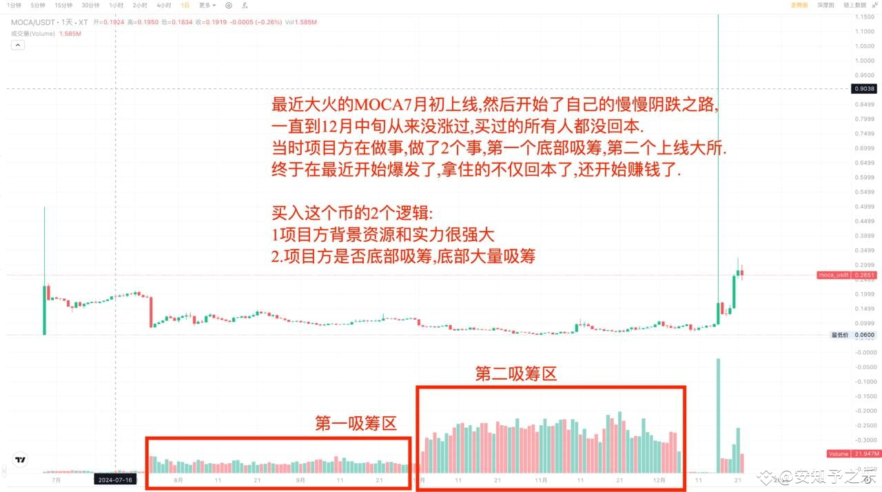 The recently popular MOCA was launched in early July this | 安知予之乐 on ...