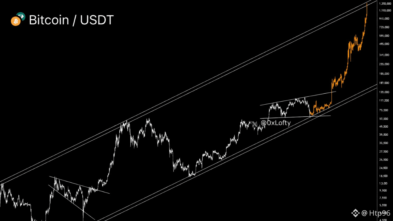 The ETF has just sent a fairly clear signal for those tracking the ...