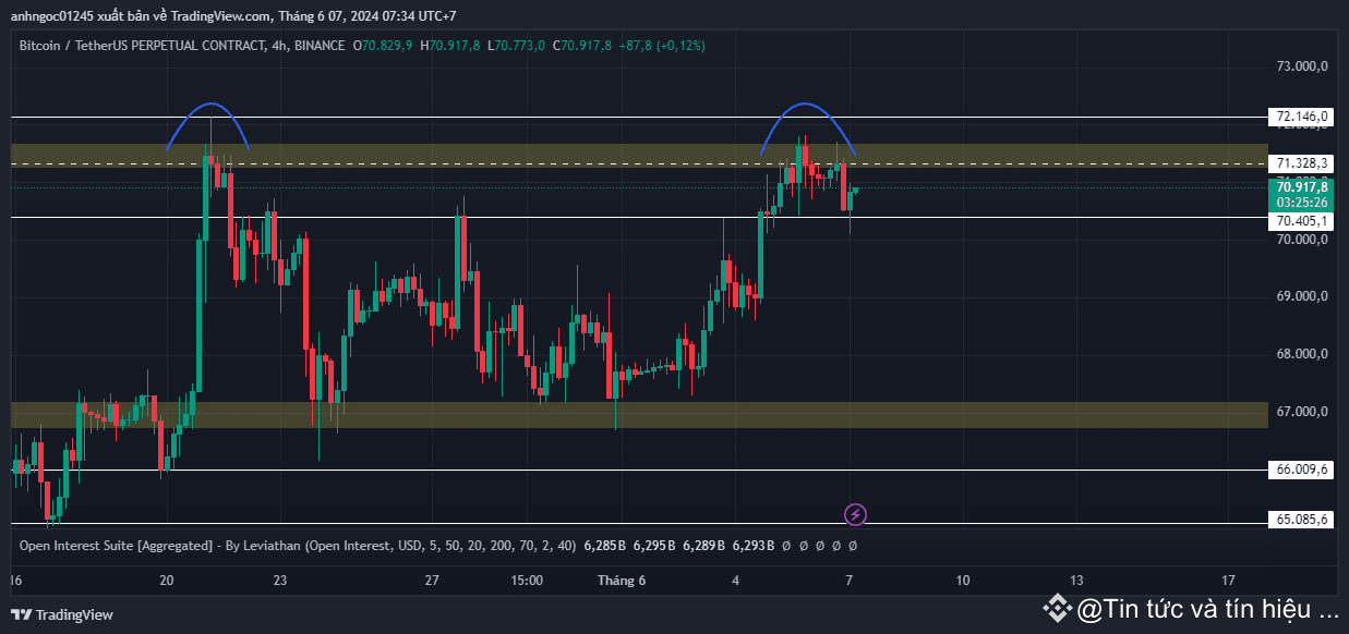 $BTC $ETH Update BTC and ETH frame H4 BTC still has not br | KloudFinance on Binance Square