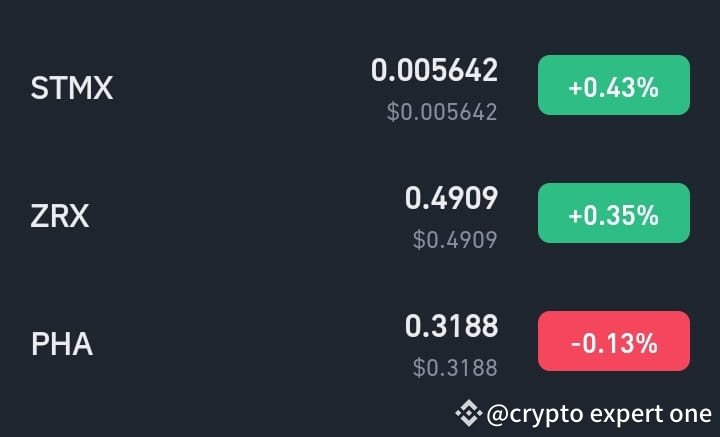 $STMX /USDT Trading Signal 📈 Entry Range: $0.005500 - $0.00 | Crypto ...