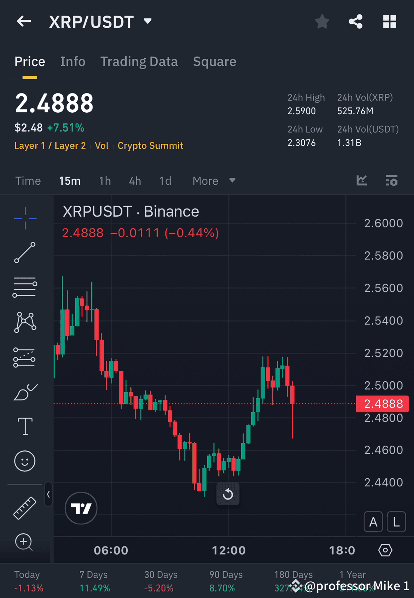 $XRP /USDT – Short Trade Entry Opportunity!💯🔥 Price: $2.4 | Professor Mike Official on Binance ...