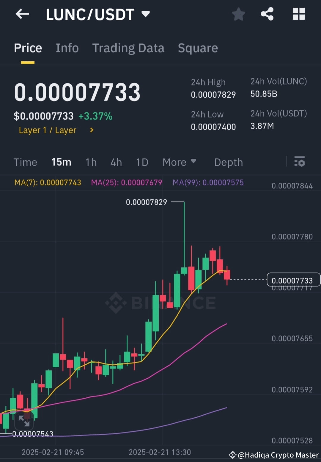 💥🚨🚀🎉🔥Terra Luna Classic ($LUNC ) continues to struggle | Hadiqa Crypto Master on Binance Square