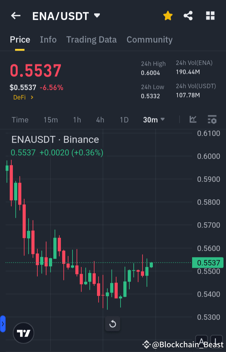 $ENA /USDT Bull Run Alert!🔥💯 📌 Current Price: $0.5537 | Aliza_Crypto_786 on Binance Square