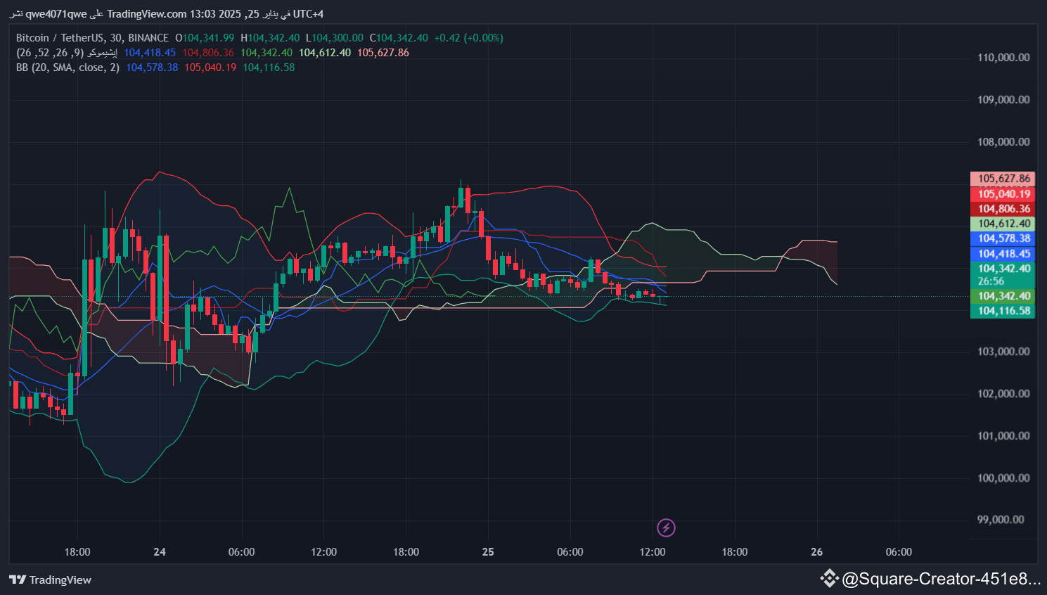 #BTC Most indicators point to a possible decline in Bitcoin | اورفاندو ...