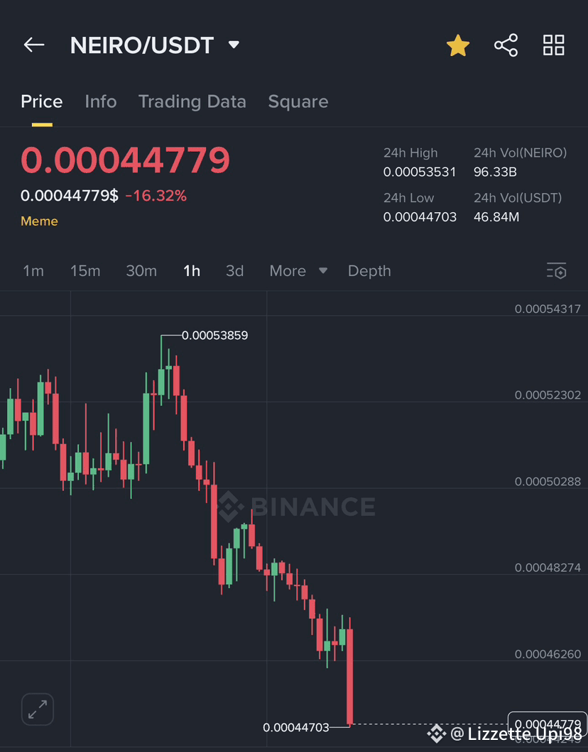 $NEIRO USDT – Weakness after the bounce! Short setup🚨 Curr | BULLSEYE CRYPTO on Binance Square