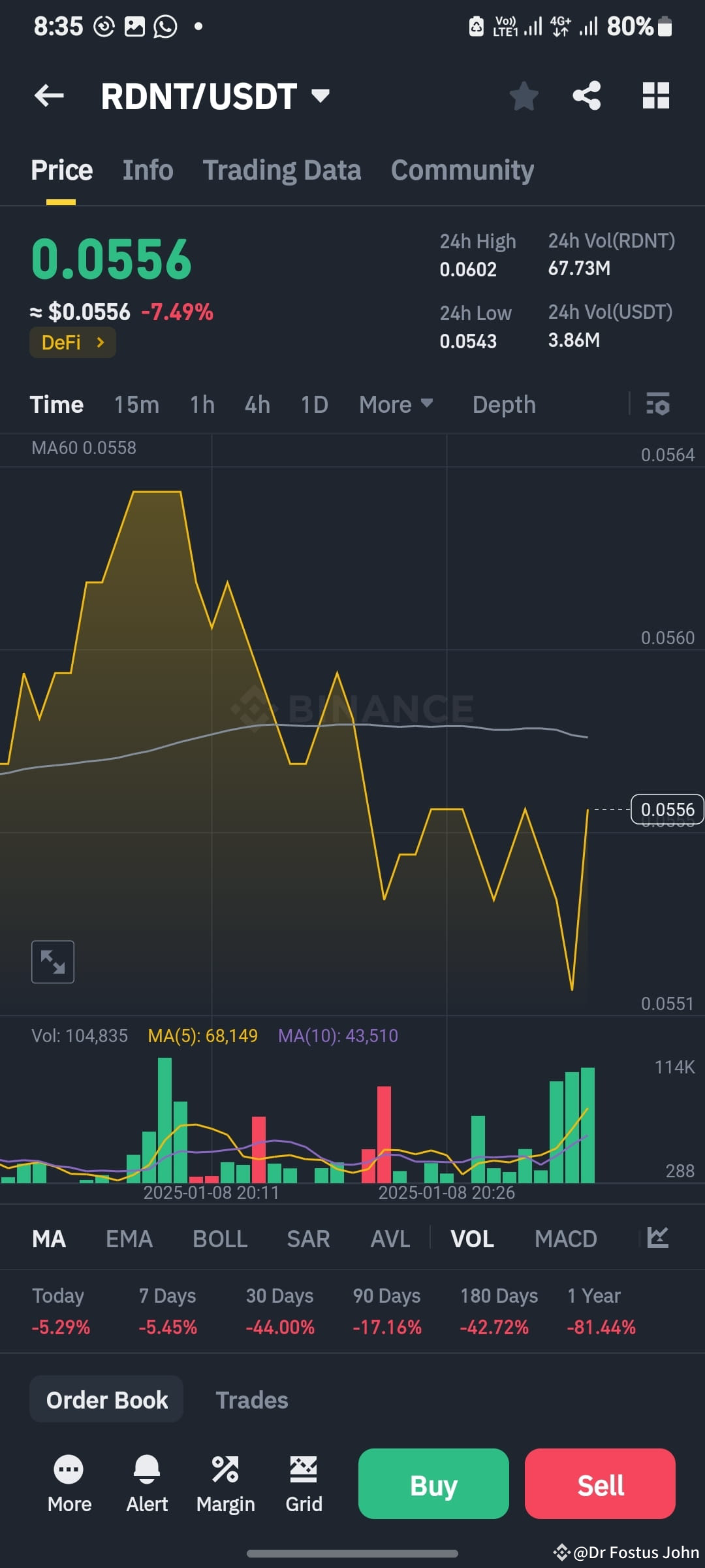 $RDNT RDNT Faces Unusual Selling Activity with $292K USDT | Dr Fostus ...