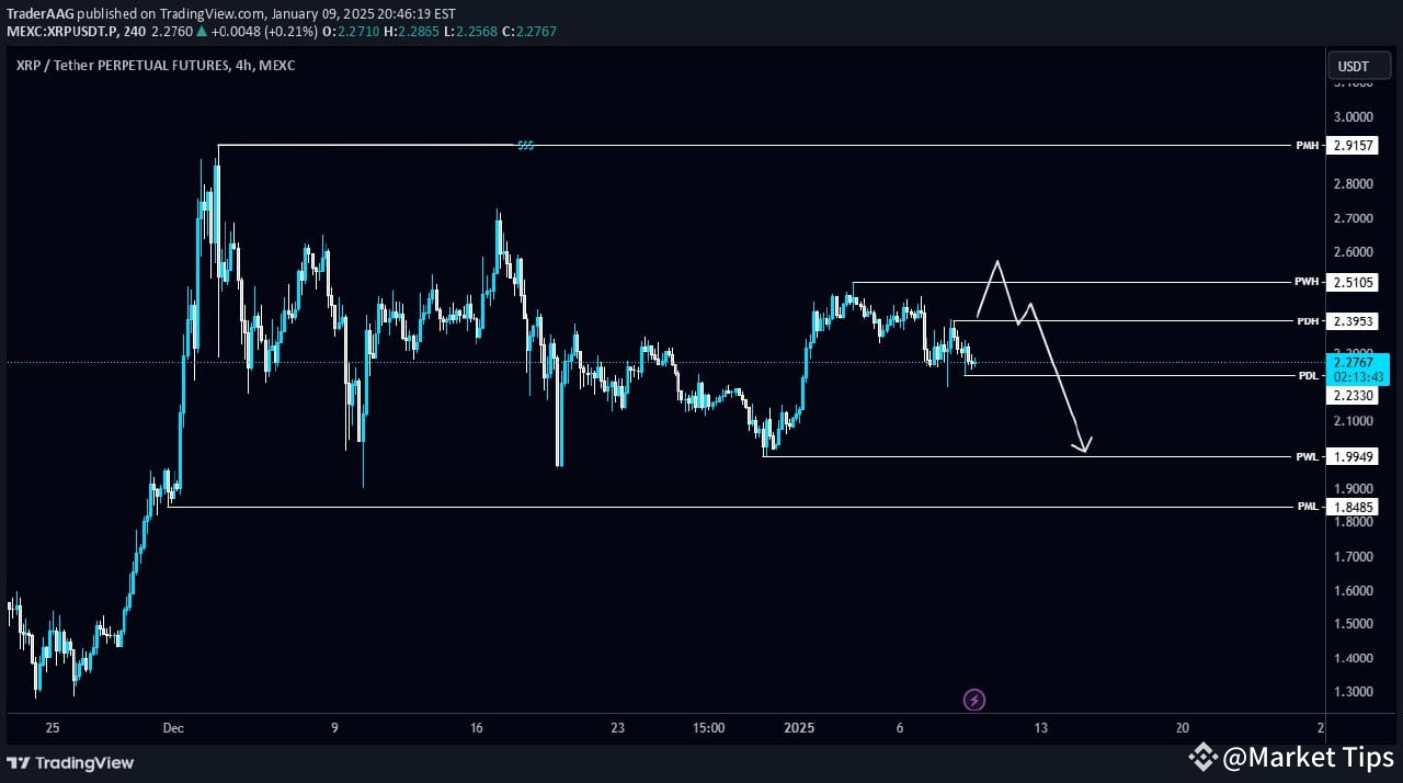 📉SHORT: $XRP /USDT (4H) Analysis: XRP/USDT is currently r | Market Tips on Binance Square