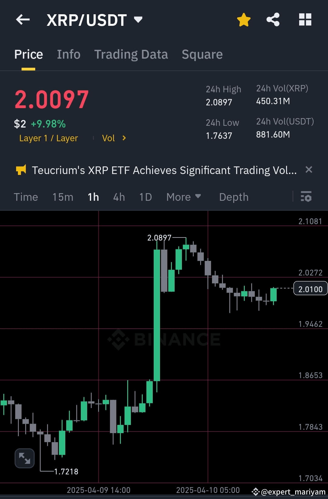 $XRP /USDT – SHARP RETEST LONG TRADE SETUP ACTIVE | Alpha Banter on ...