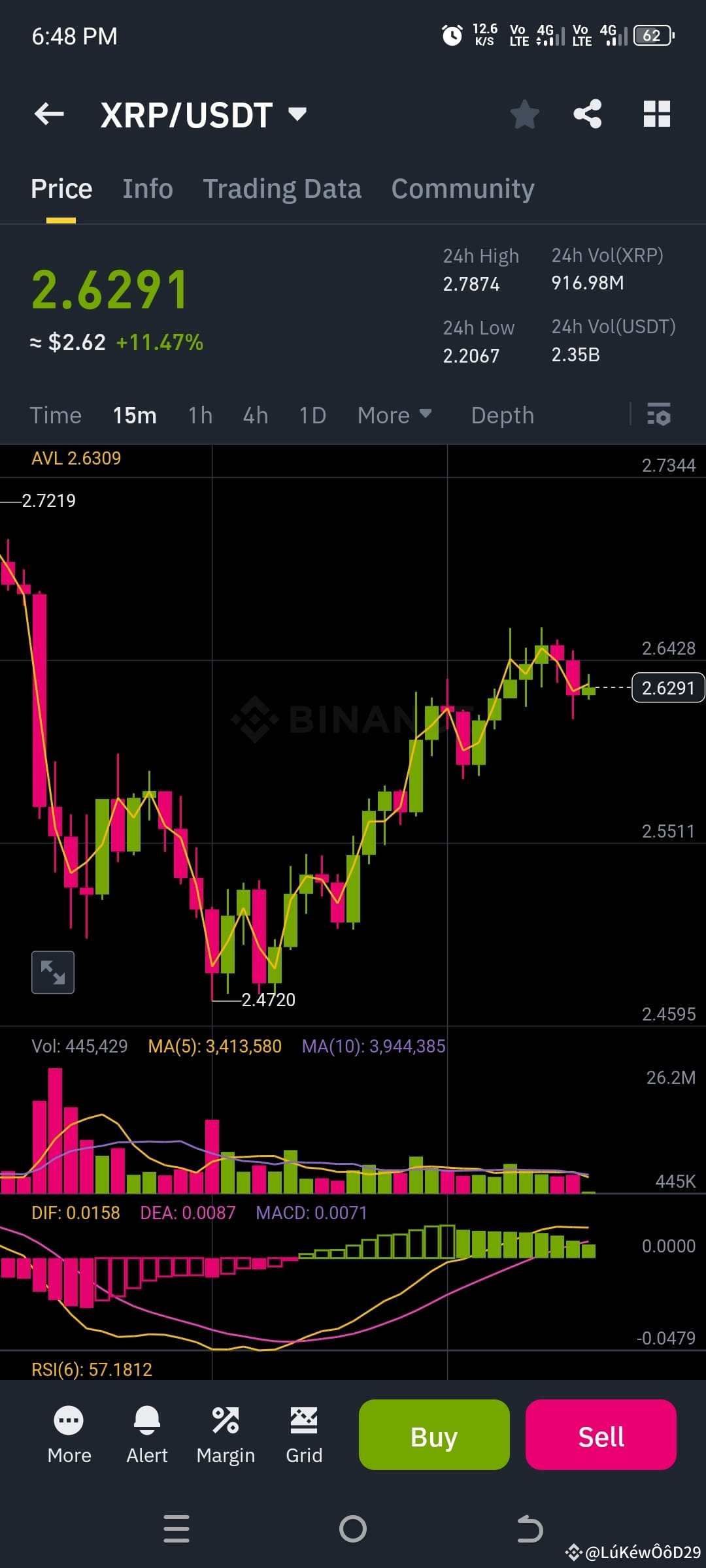 $XRP /USDT short trade setup: 1. Current Price: Clearly vi | LúKéwÔôD29 on Binance Square