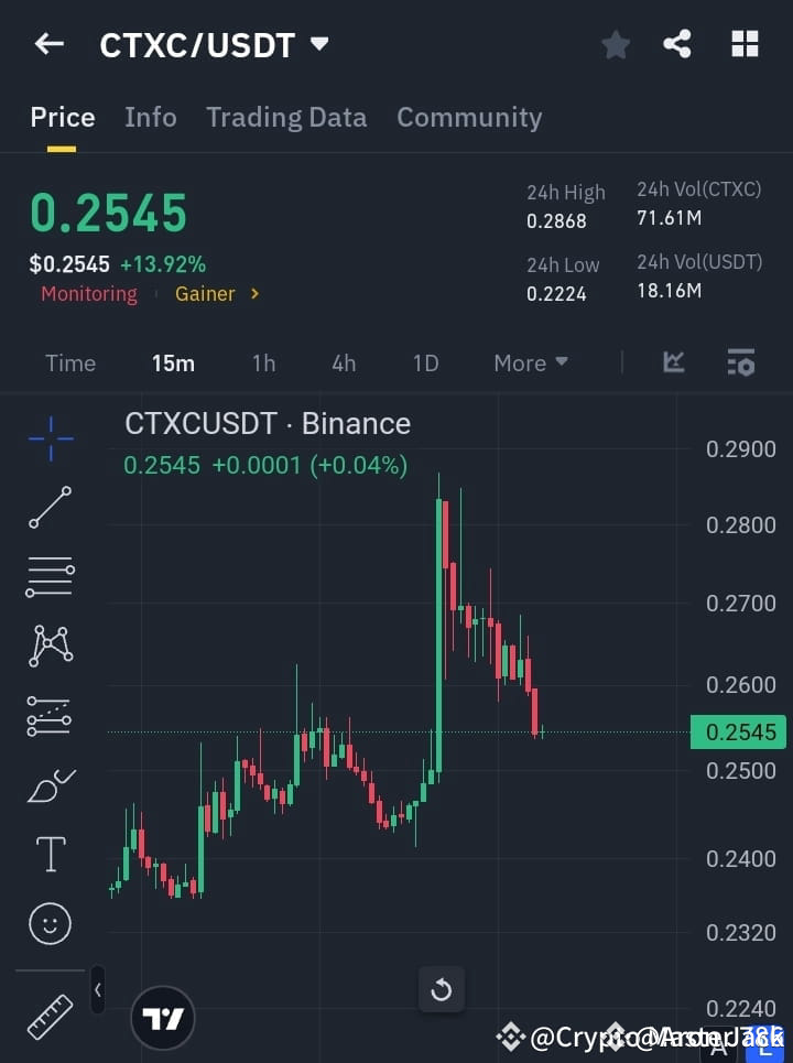 🚨 $TRUMP/USDT at a Pivotal Moment – A Major Move is Coming! | Aron Jack ...
