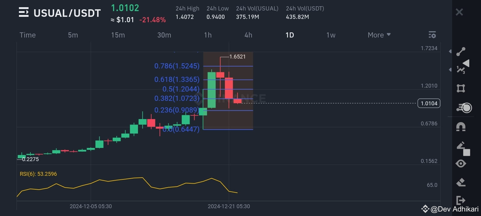 $USUAL & Trend $USUAL is good known for its massive return | Dev ...