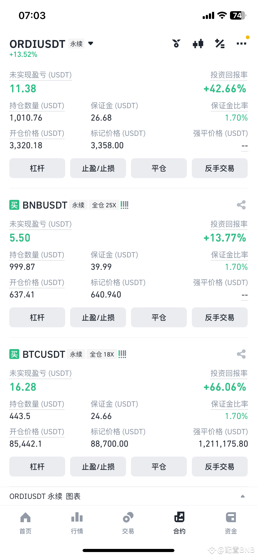 This market is really bullish, luckily I have experience fro | 配置 on ...
