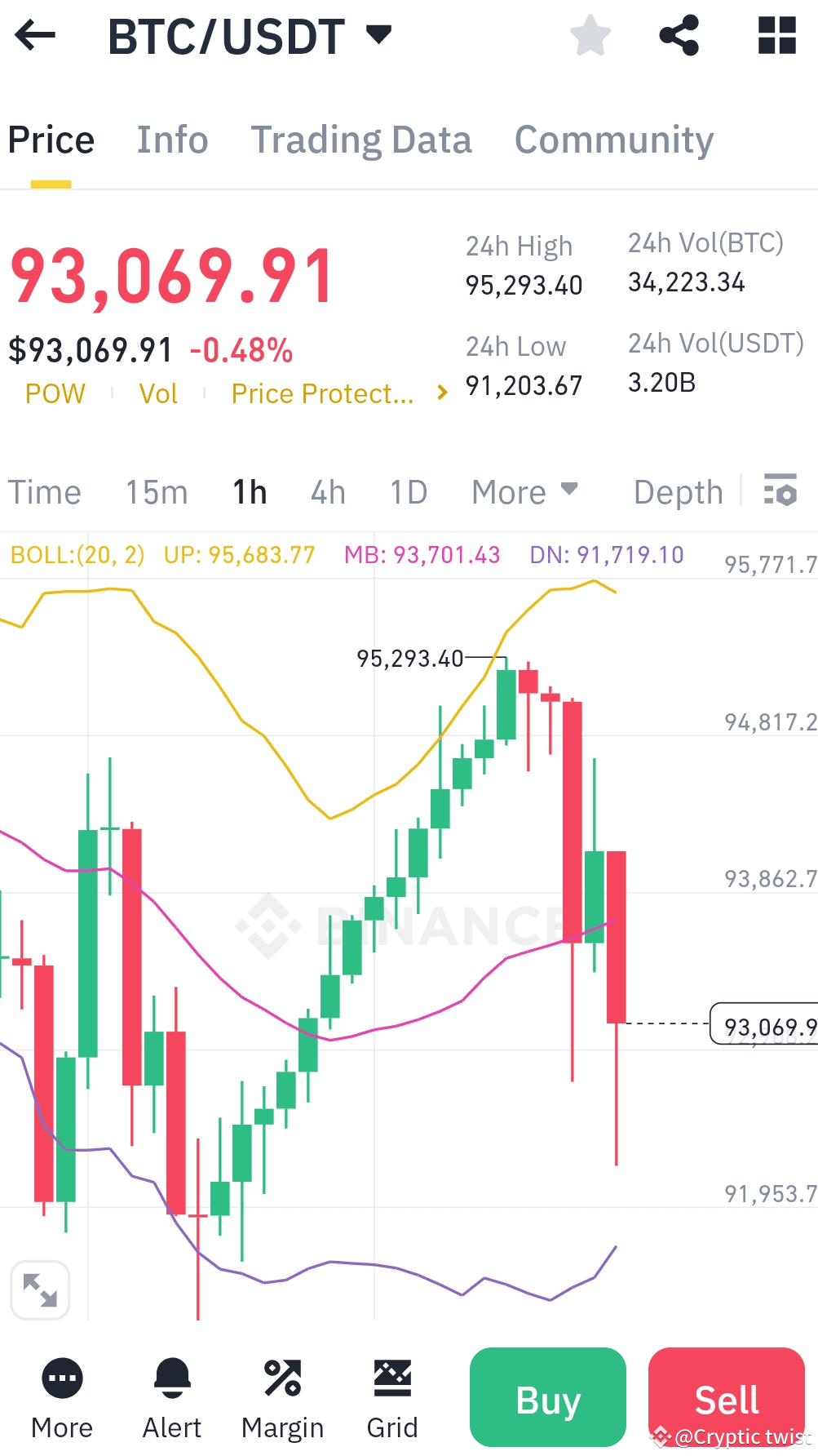 #BTC #BTC走势分析 #btc70k #BTC☀ #BTC☀️ $BTC Already warned abou | Cryptic twist on Binance Square