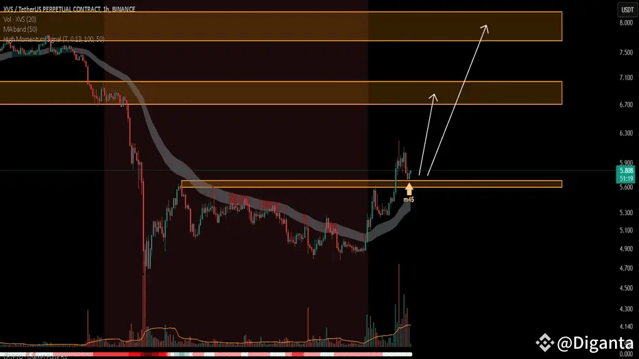 🚀 XVS/USDT: Is Now the Time to Dive into Venus Protocol? 🌟 Here’s What ...