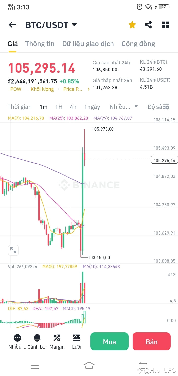 #ETHProspects Here is the 1m BTC candle chart! So I say i | Hoa_UFO on ...