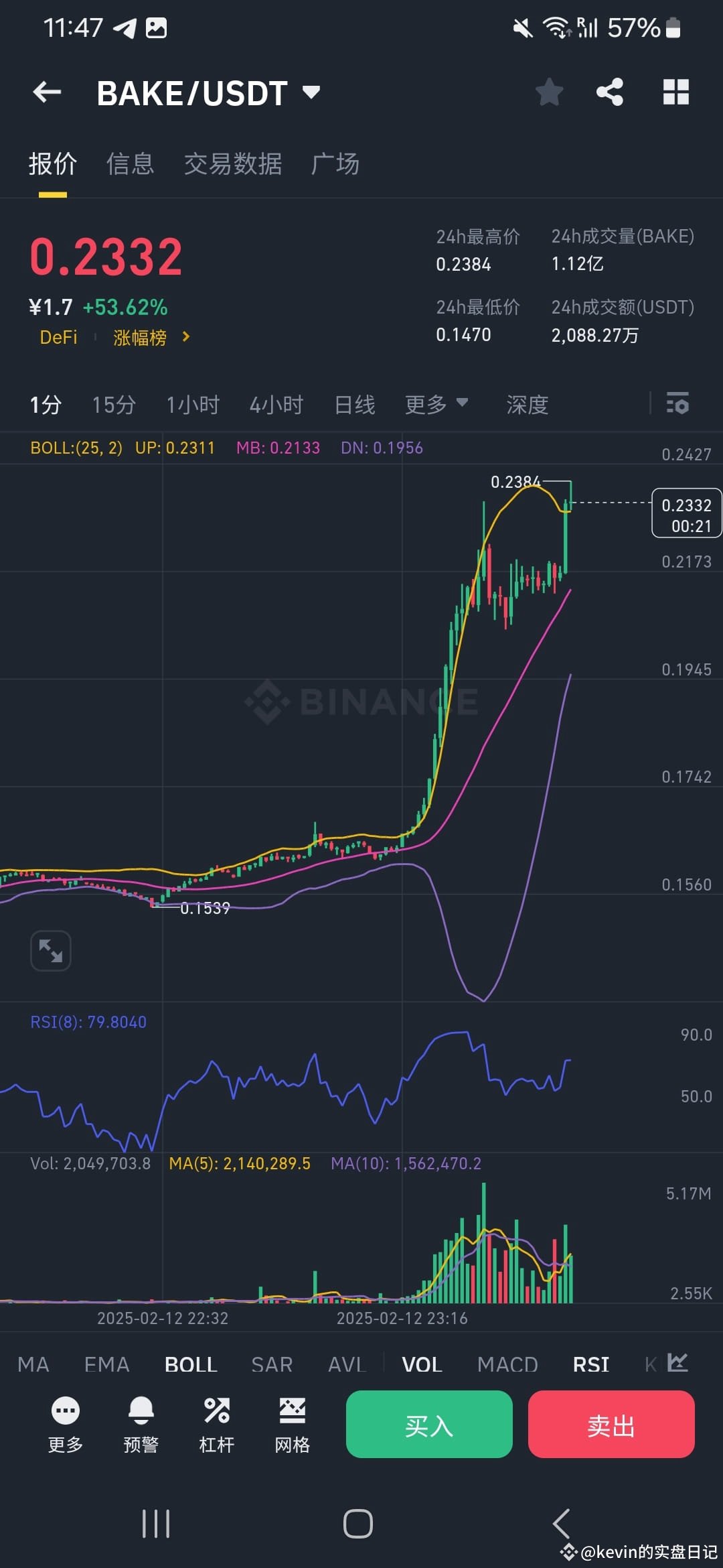 Is it really rising on the minute chart? $BAKE feels like i | kevin ...