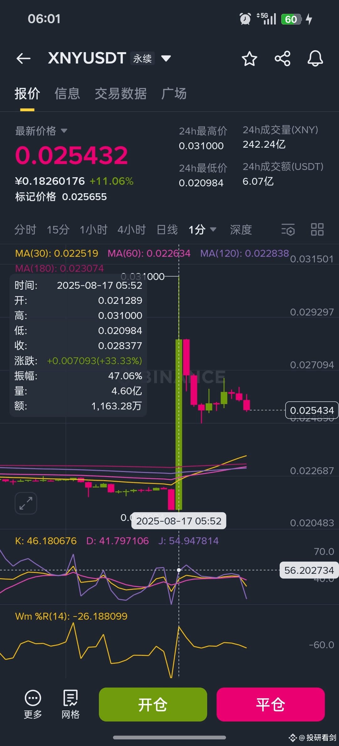 Is it really that exciting at $XNY ? A one-minute amplitude | 投研看剑 on ...