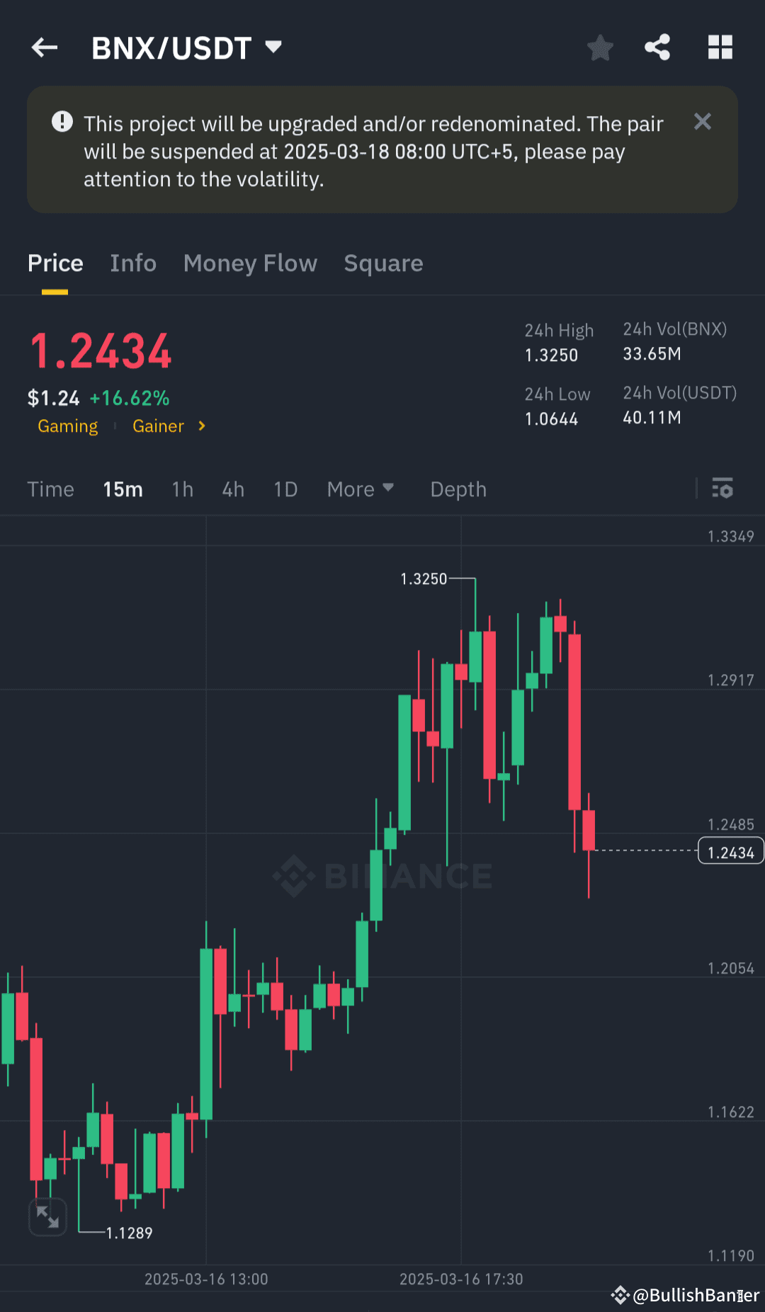 $BNX /USDT SHORT SETUP – BEARS TAKING CONTROL? BNX is showi | BullishBanter on Binance Square