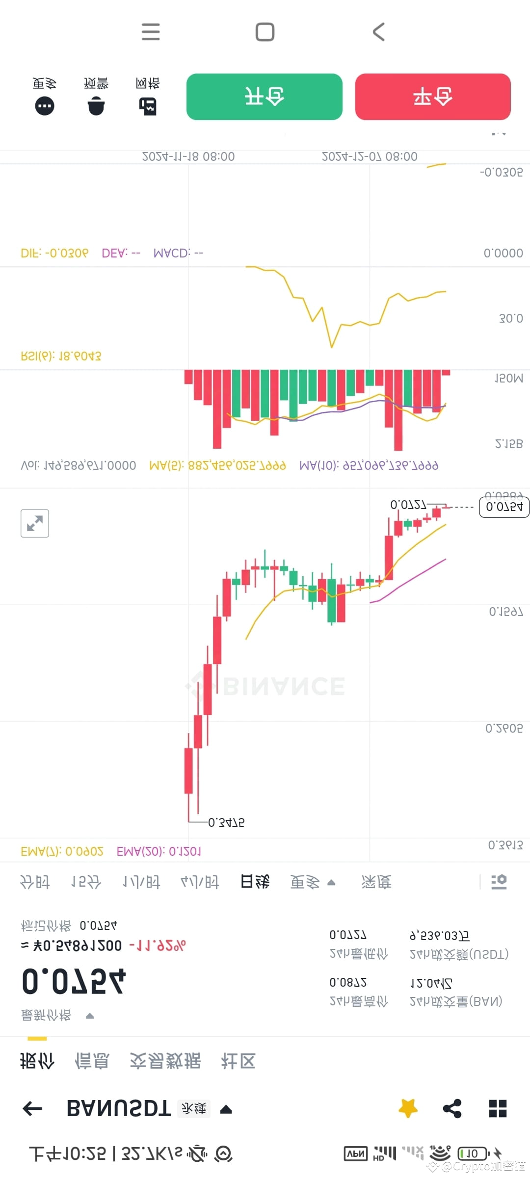 The support level for $BAN on-chain banned is 0.03/0.05, bu | Crypto加密猫 ...