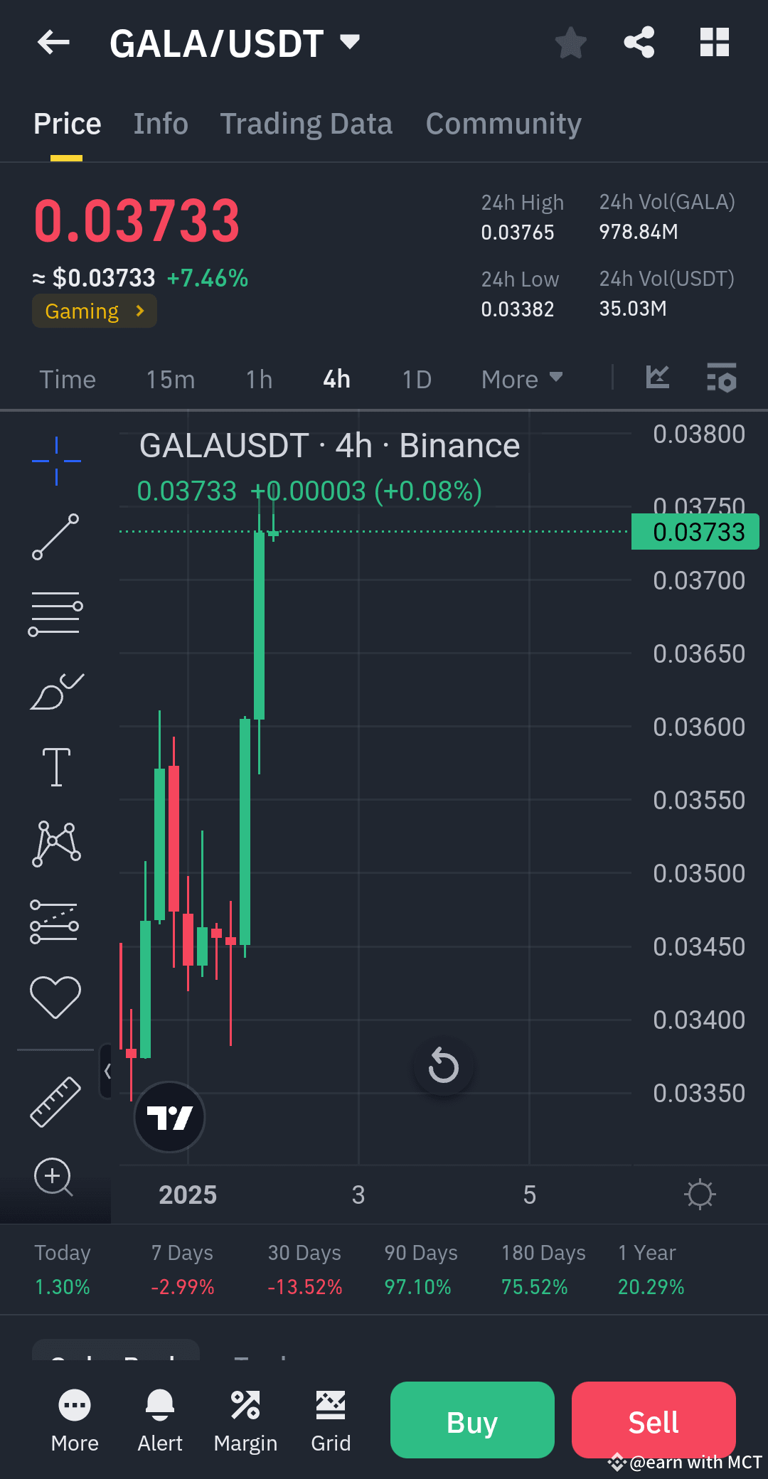 🎮 $GALA /USDT Market Spotlight 🎮 📊 Current Price: $0.037 | earn with MCT on Binance Square