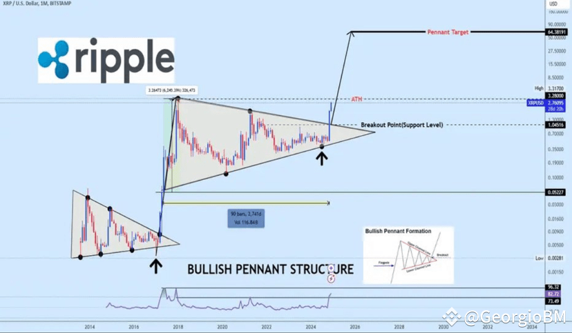 💥 Massive Breakout Incoming! From a multi-year symmetrical | GeorgioBM on Binance Square
