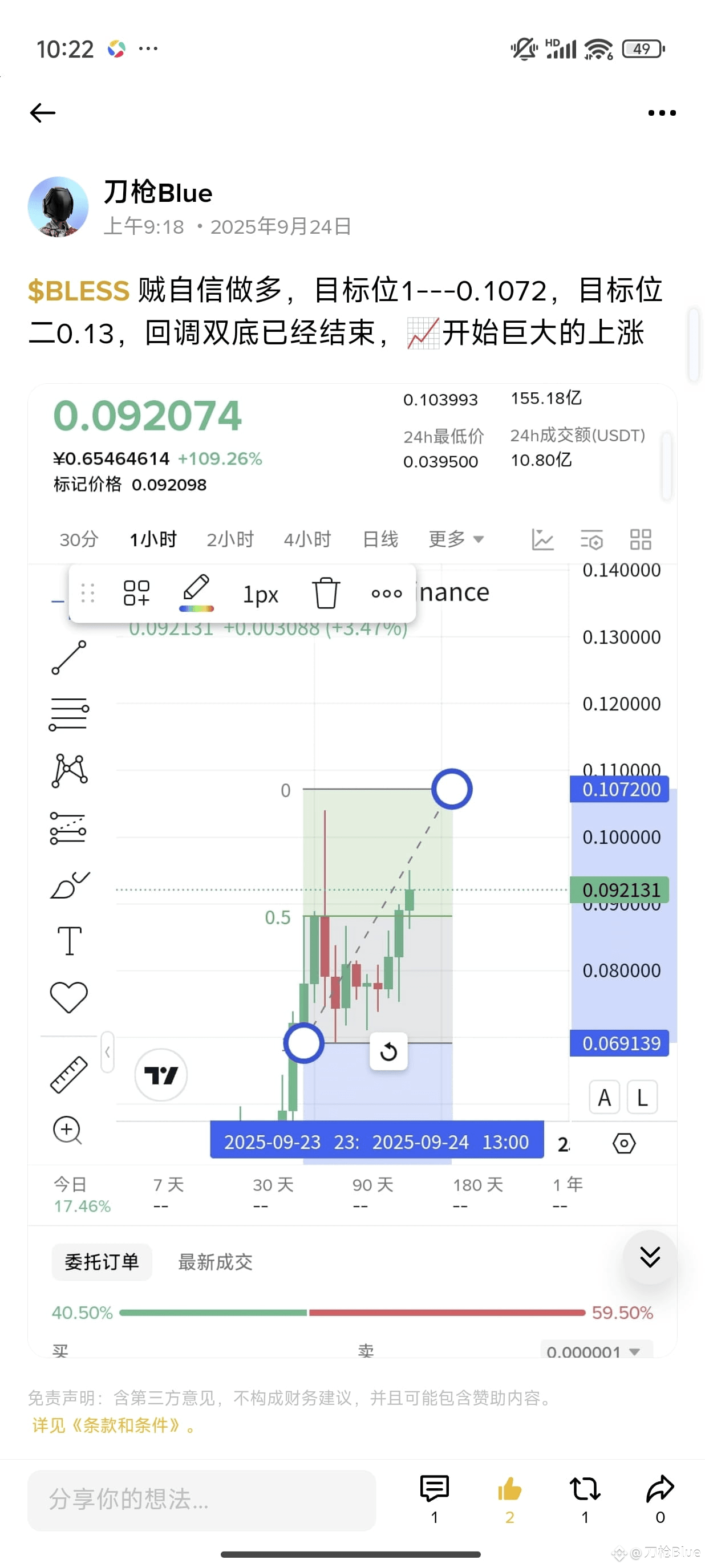 $BLESS Take profit is just right, next observe whether the | 刀枪Blue on ...