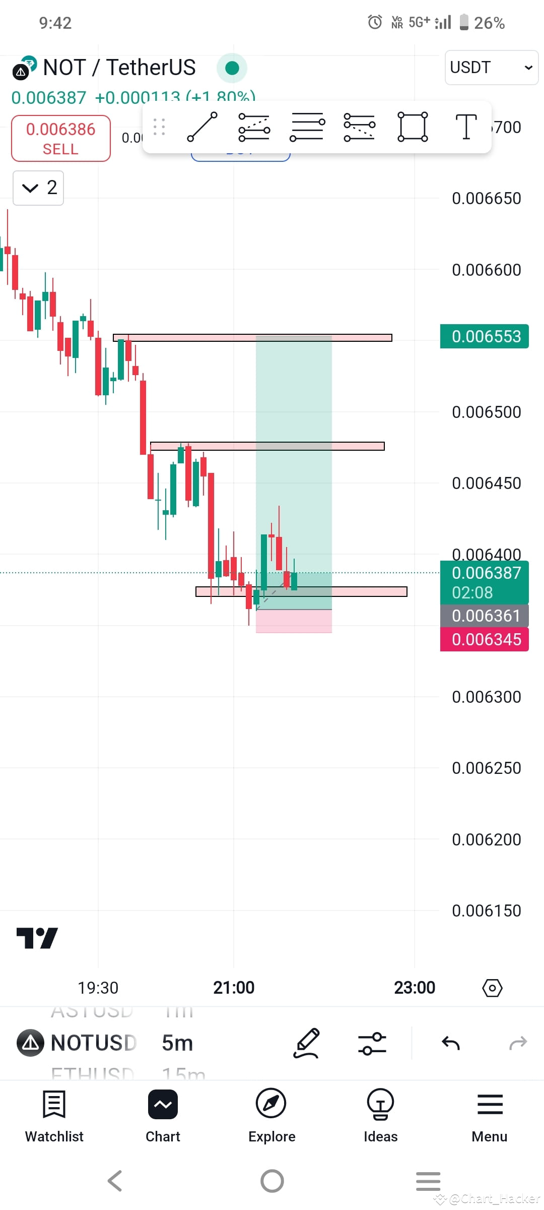 $NOT Hacker strategy .updates for more follow this page. If | Charts ...