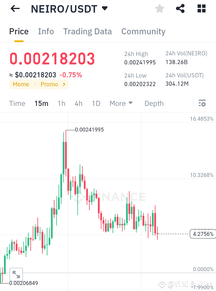🚨 $NEIRO /USDT Technical Analysis - Key Levels to Watch! | Yi Xi Bullish on Binance Square